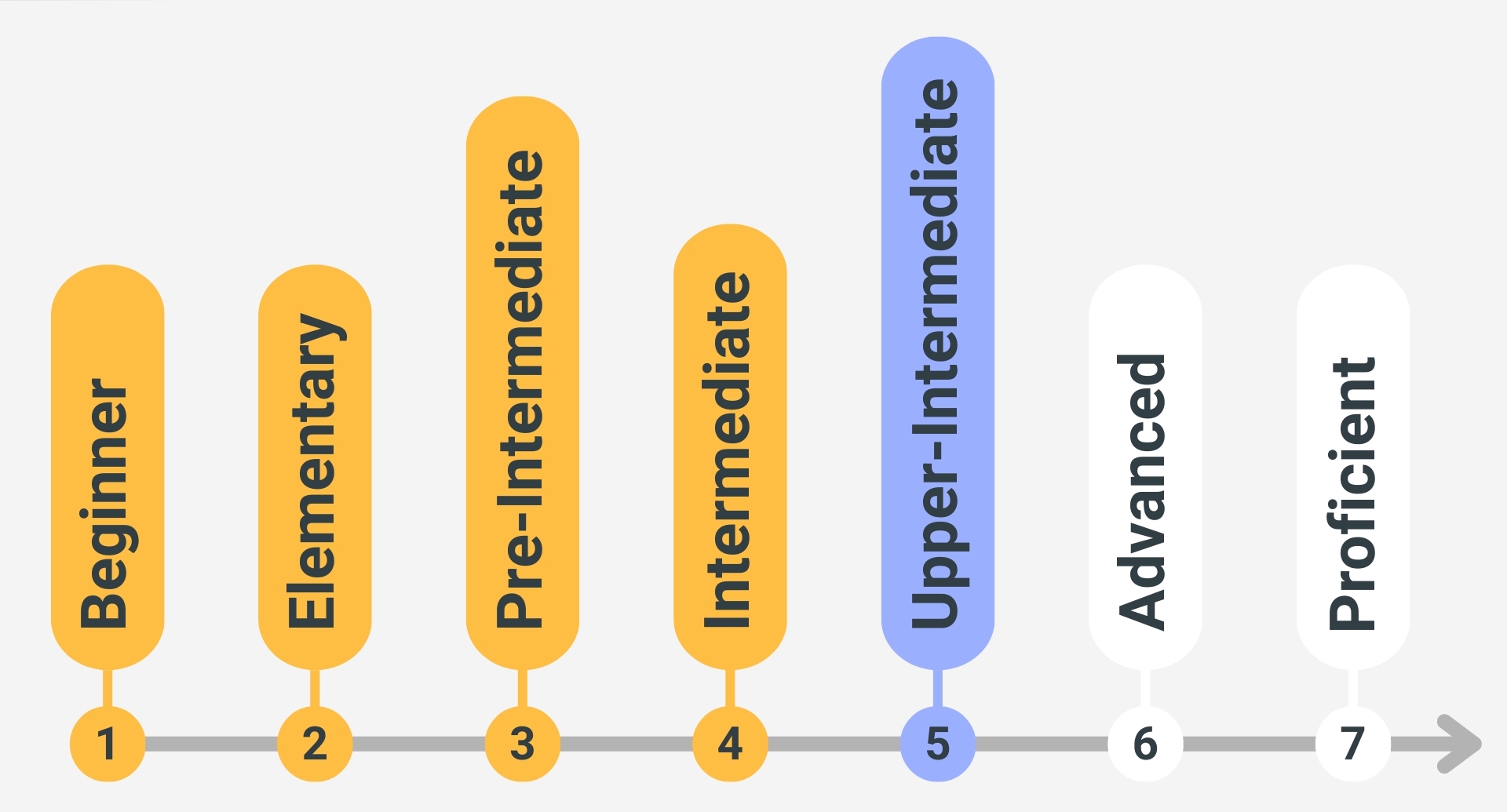 Уровень английского Upper-Intermediate