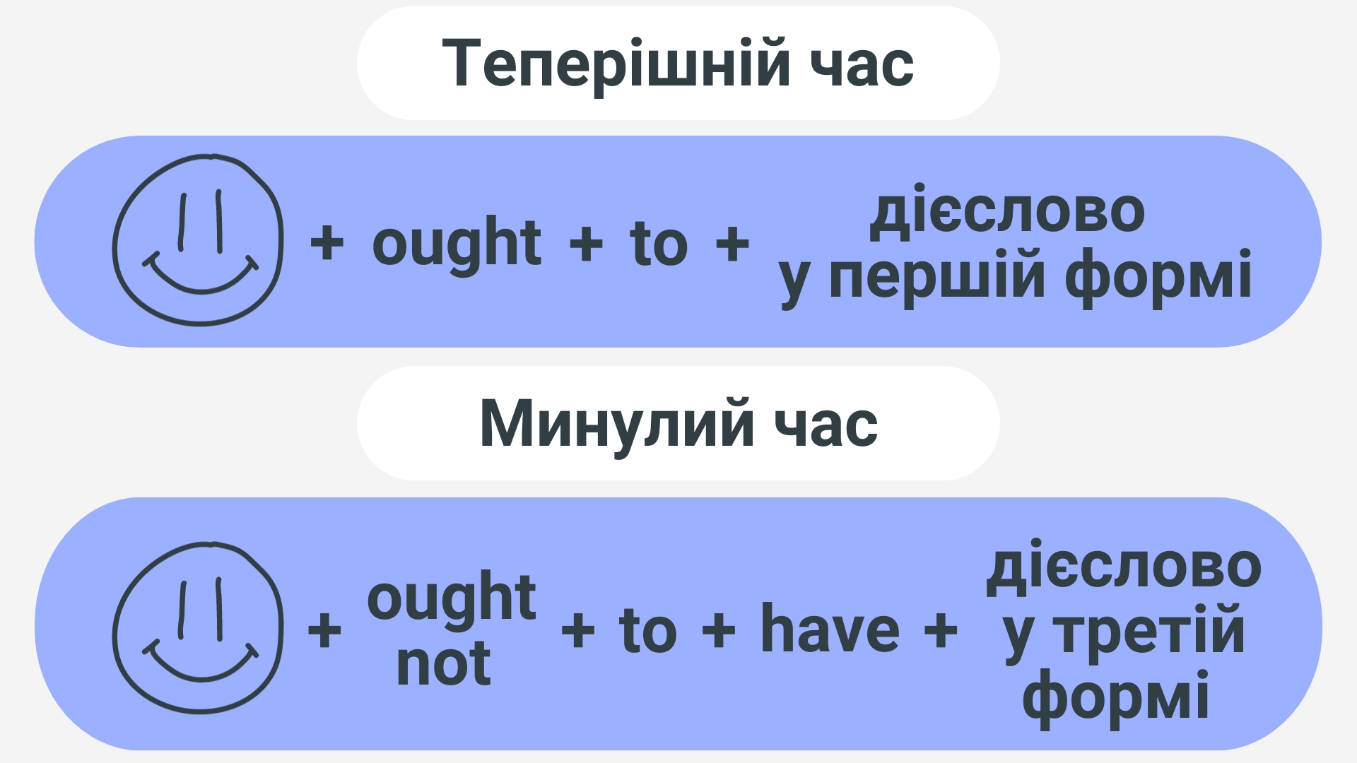 Модальне дієслово ought to